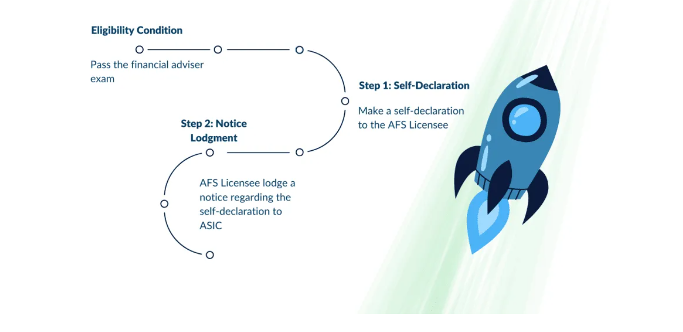 Navigating the new transitional arrangements for financial advisers ...