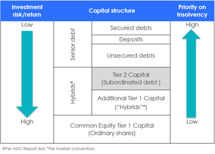 Bank debt: What we know and what we are familiar with | FS Advice