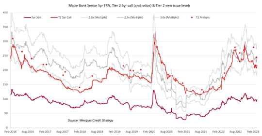 Bank debt: What we know and what we are familiar with | FS Advice