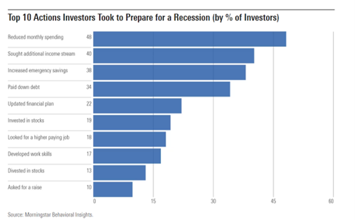 The threat of a recession has subsided: Are your clients prepared for ...